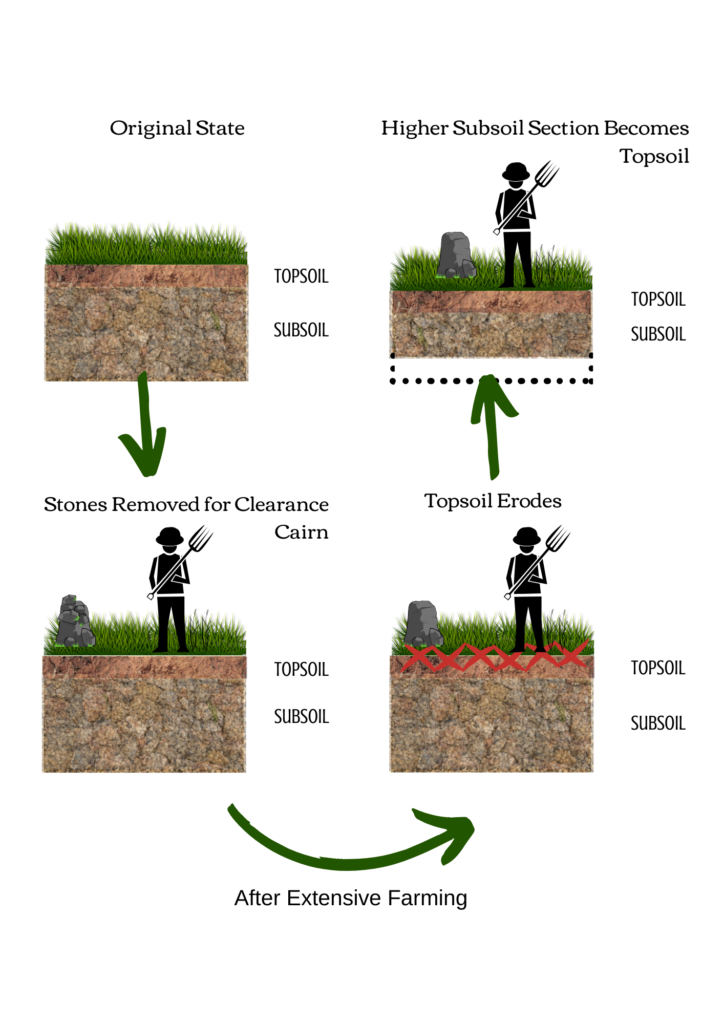 Research Results – DataARC