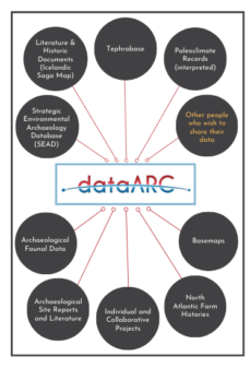 The Project – DataARC