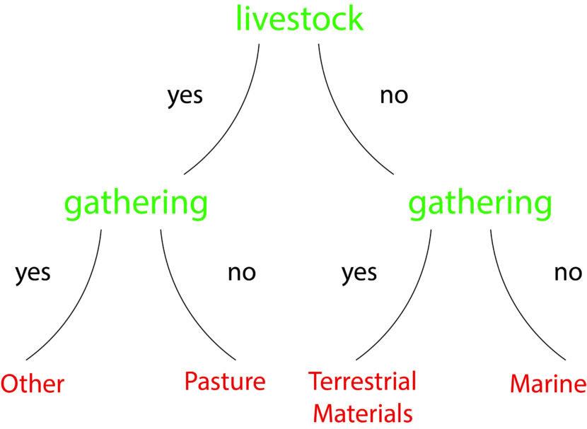 History_vignette – DataARC