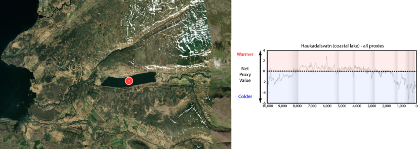 Quantifying_Vignette – DataARC