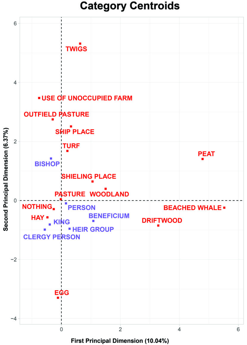 History_vignette – DataARC