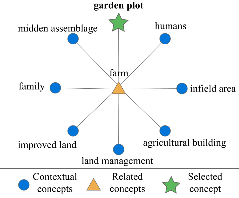 Data_tips – DataARC